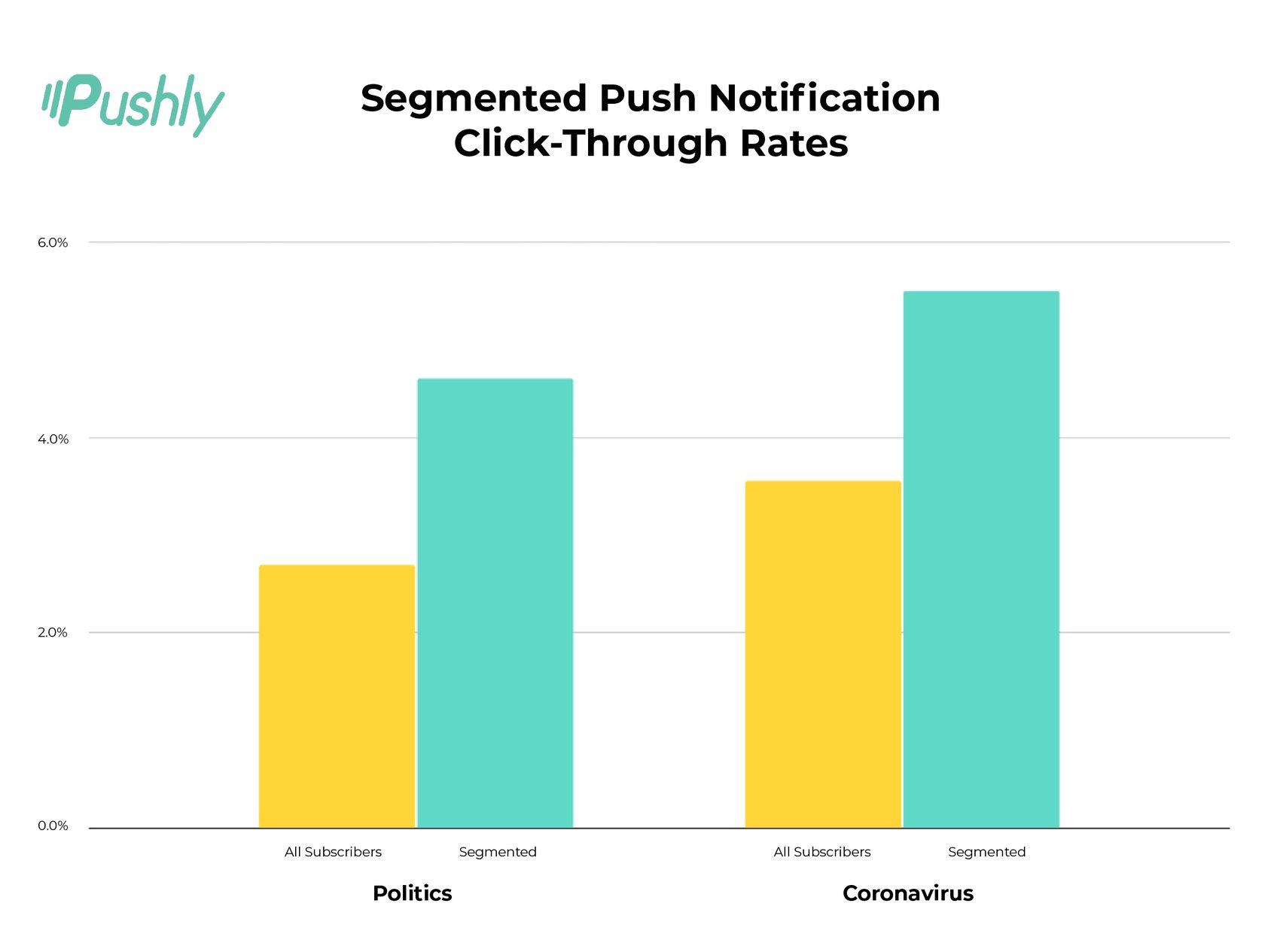 Smart Segmentation and CTRs in 2020
